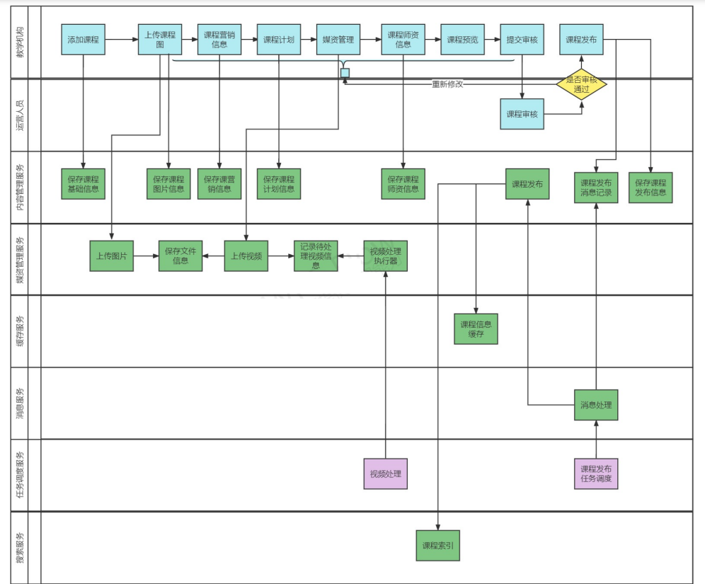 GitHub - Cyanzzy/online-education
