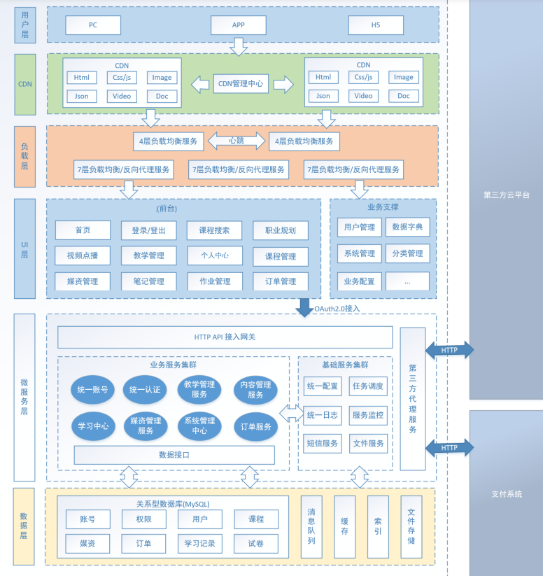 GitHub - Cyanzzy/online-education